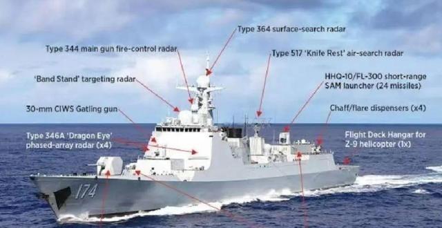 055大驱成为中国海军的力量核心，052D沦为“过气网红”了吗？_腾讯新闻