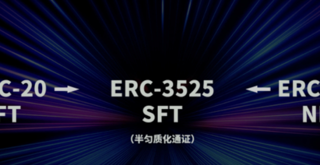 从ERC20、721、1155到3525，详述RWA迈向Web3大规模落地之路_腾讯新闻