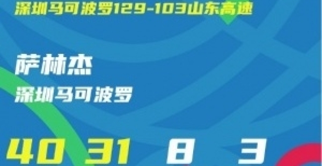 2018年的今天：萨林杰缔造CBA建立至今唯一40分30篮板5助攻_腾讯新闻