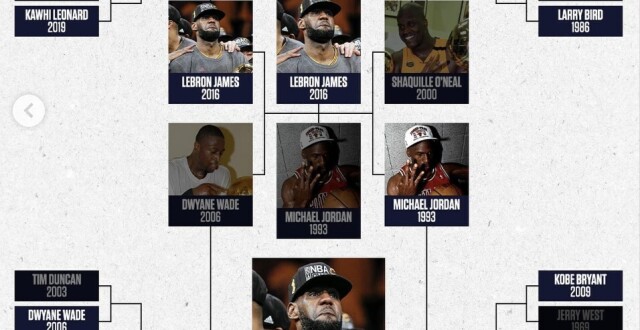 ESPN最强FMVP球迷评选结果：16年的詹姆斯击败93年的乔丹当选_腾讯新闻