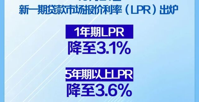 LPR降息25个基点！100万元房贷利息少了4.8万_腾讯新闻