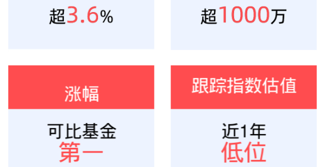 数字经济ETF(560800)早盘强势上涨3.66%，2024中国国际大数据产业博览会将启，多项亮点值得期待_腾讯新闻