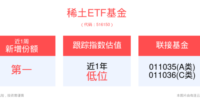 稀土价格有望迎来底部回升，稀土ETF基金(516150)有望受益_腾讯新闻
