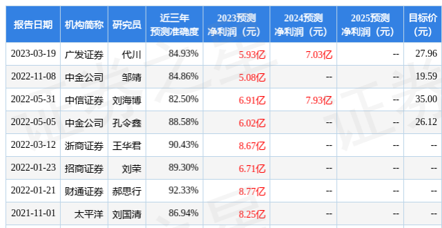 弘亚数控：5月3日接受机构调研，CloudAlpha Capital Management Limited 奇点资产管理有限公司、复星资产管理 ...