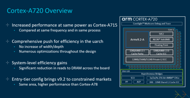 ARM宣布2024年推出Cortex X4，外加14核“有史以来最强大的集群”_腾讯新闻