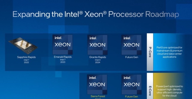英特尔Granite Rapids、Sierra Forest至强曝光：支持12通道DDR5_腾讯新闻