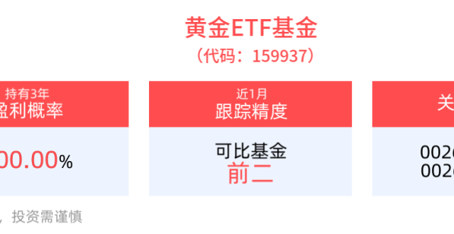 美非农数据大幅不及预期，九月降息概率超99%，黄金ETF基金今日上涨近1%_腾讯新闻