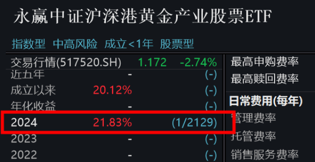 降息概率持续提升，行业最大黄金股ETF(517520)深度回调或为布局时机，连续两日获超1.2亿资金买入！_腾讯新闻