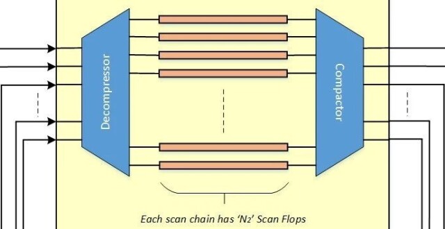 DFT EDT可测试设计中的测试压缩技术_腾讯新闻