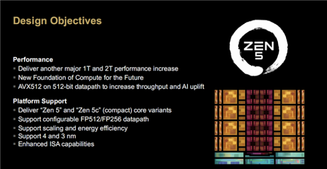 AMD Zen5架构深入解读：频率降低、性能却飞升的秘密找到了！_腾讯新闻