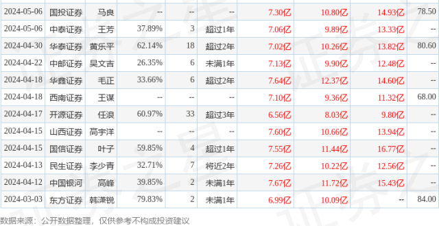晶晨股份：Cephei Capital Management (Hong Kong) Limited、POWER PACIFIC ...
