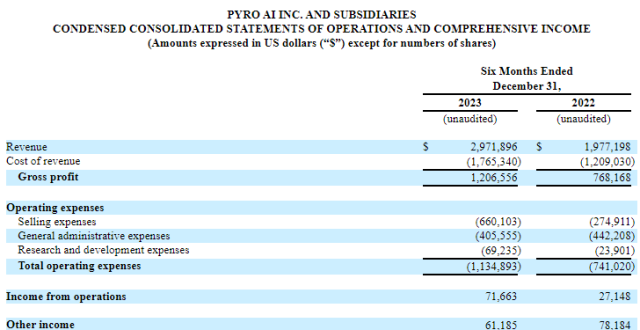 盾兵科技 Pyro AI，来自香港的游戏开发商，递交IPO招股书，拟赴美国上市_腾讯新闻
