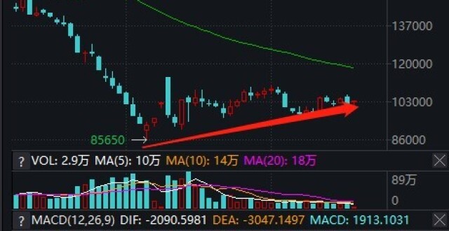 电池ETF(561910)开盘暴拉2%，亿纬锂能、科达利、容百科技纷纷冲高，机构：锂电材料或迎补库行情_腾讯新闻