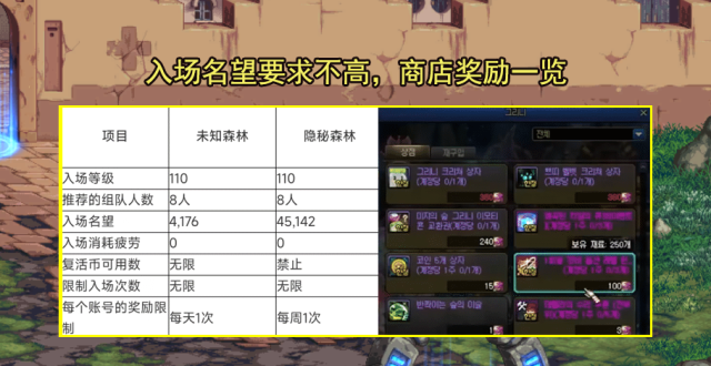 DNF：11月版本3大内容前瞻！2大重磅活动加入，8人本或将夭折_腾讯新闻