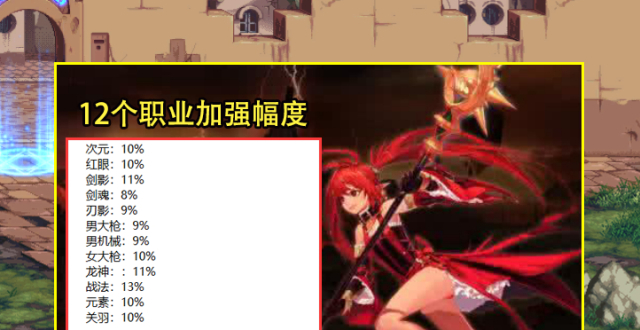 DNF：7.19韩测2大内容曝光！换装奶被杜绝，12职业剑魂加强最少_腾讯新闻