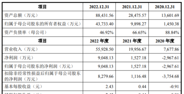 BMS龙头IPO获受理！_腾讯新闻