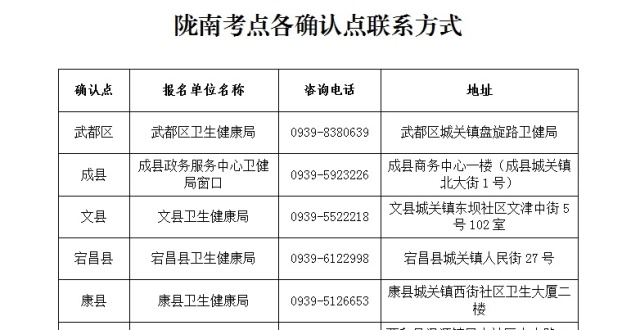甘肃考区2026年国家医师资格考试考生报考须知（附陇南考点各确认点联系方式）_腾讯新闻