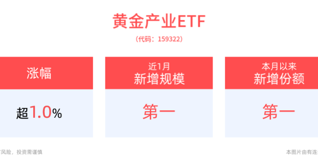 黄金产业ETF(159322)高开涨超1%，权重股利润同比超预期，山金国际、湖南黄金三季度净利润增速均超50%_腾讯新闻