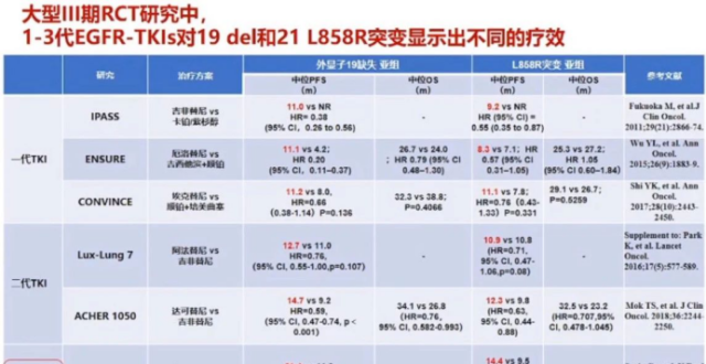 肺癌 EGFR 19del 突变与 21 L858R 突变的四大差异，你知道吗？_腾讯新闻