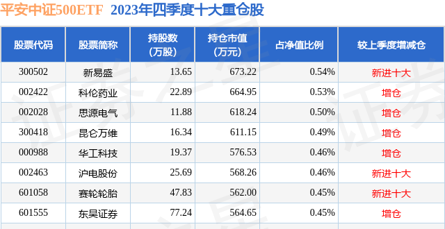 4月16日宏盛华源跌9.77%，平安中证500ETF基金持有该股_腾讯新闻