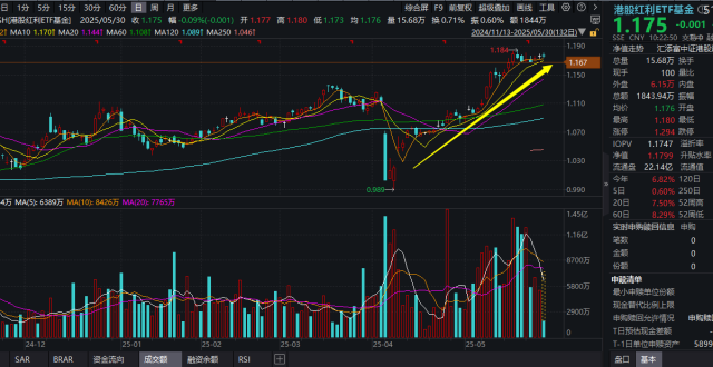 600亿险资在路上，中小险企将入场！港股红利ETF基金(513820)今日第11次现金红利发放！险资配置思路如何？听听险企怎么说！_腾讯新闻