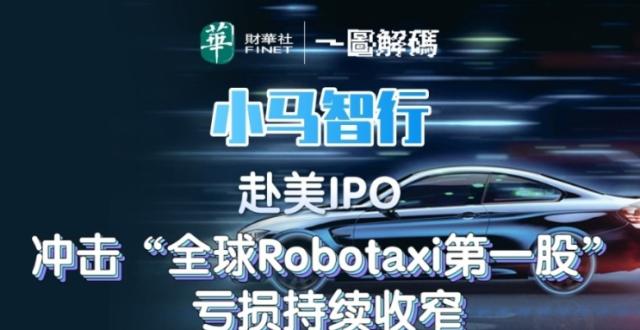 一图解码：小马智行赴美IPO 冲击“全球Robotaxi第一股” 亏损持续收窄_腾讯新闻