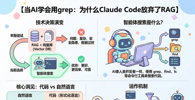 当AI学会用grep：为什么Claude Code放弃了RAG_腾讯新闻
