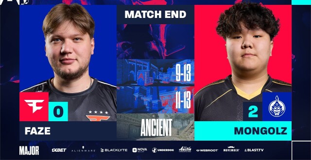 亚洲之光！奥斯汀Major：The MongolZ 2-0战胜FaZe，晋级四强_腾讯新闻