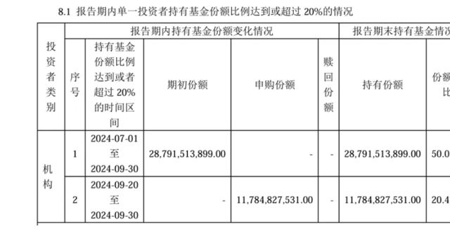 中央汇金资产三季度增持4只沪深300ETF超2700亿元｜基金放大镜_腾讯新闻