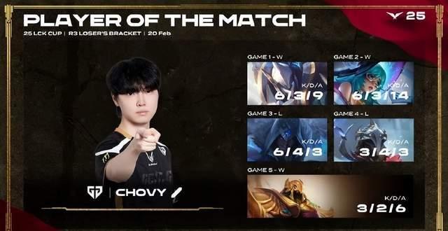 GEN险胜NS晋级败决，Chovy沙皇绝境逆天，LPL最菜中单拖后腿！_腾讯新闻