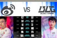 BLG3-0战胜WBG晋级决赛 全华班时隔十一点再进决赛，这一次能否创造历史？_腾讯新闻