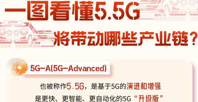 快！快！快！5.5G来了，A股激情再燃_腾讯新闻
