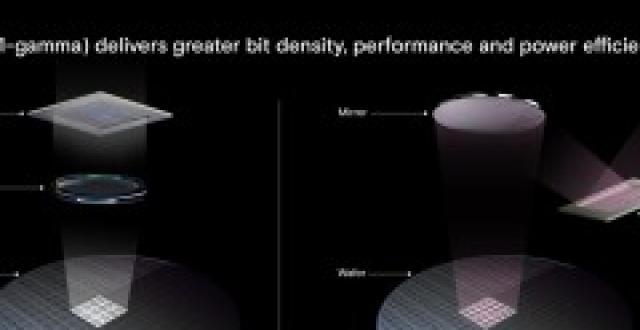 美光首家推出采用EUV技术的1γ DDR5 DRAM芯片_腾讯新闻