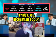 姿态看世界赛T1打LPL的BO5胜率100%被吓到：八战全胜！_腾讯新闻