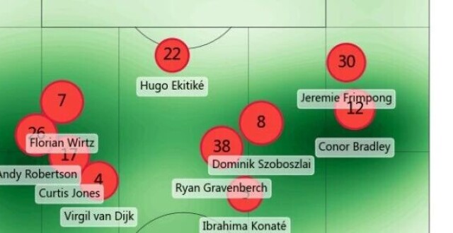 前腰成利物浦最大漏洞！不回撤不插上，索博复刻麦卡 “桩子” 踢法_腾讯新闻