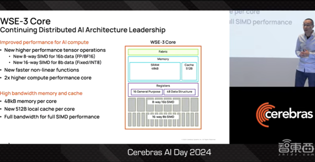 Cerebras AI超算CS3技术揭秘，700亿参数模型一天训完，一文看尽CTO演讲干货_腾讯新闻