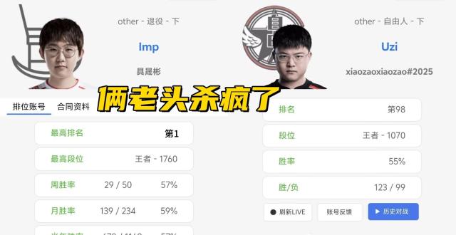 LPL退役“老年人”杀疯了！Imp重回韩服第一，Uzi晋升千分王者_腾讯新闻