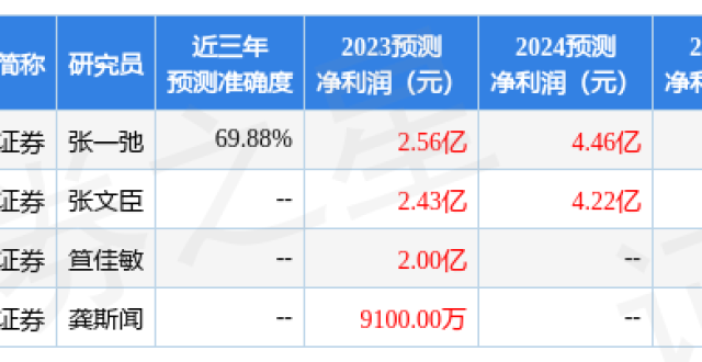 双杰电气：5月18日召开业绩说明会，投资者参与_腾讯新闻