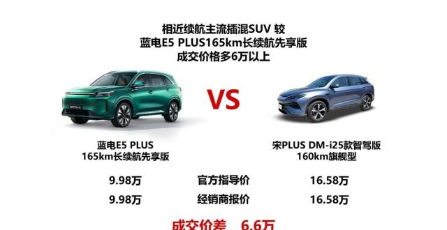 买插混车的“省钱密码”，蓝电E5 PLUS 165km长续航诠释新出行！_腾讯新闻