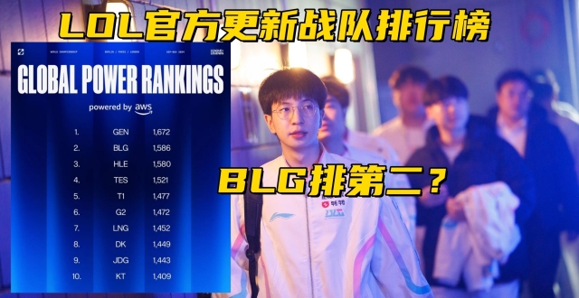 LOL官方更新战队排行榜！PSG中单Maple放话：下场比赛手撕BLG_腾讯新闻