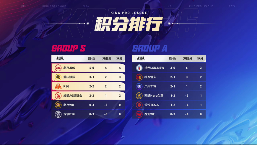联盟日报：荣誉之路活动开启；IG主教练Mafa_腾讯新闻