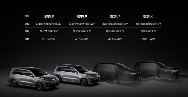 30万内的豪华五座SUV：理想L6即将发布，BBA慌不慌？_腾讯新闻