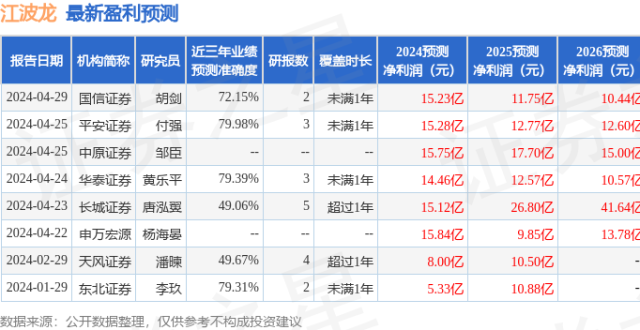 江波龙：6月4日接受机构调研，Polymer Capital、中信证券等多家机构参与_腾讯新闻