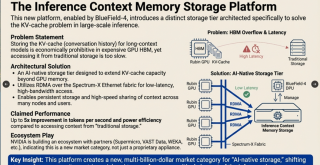 HBM之父：HBM和HBF终将超越GPU_腾讯新闻