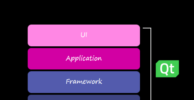 Qt 6: 快捷智能地打造下一代数字座舱HMI_腾讯新闻