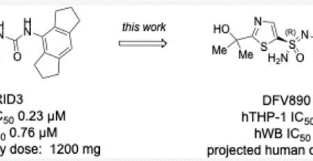从痛风、关节炎到阿尔茨海默病，“first-in-class”小分子抑制剂有望阻止全身“发炎”_腾讯新闻