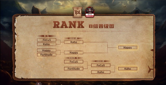 TPL十二月赛：浪漫垫底出局，120今晚大战Fly_腾讯新闻