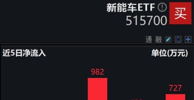 全球首个！车路云一体化再获新突破，新能车ETF(515700)连续3天资金净流入_腾讯新闻