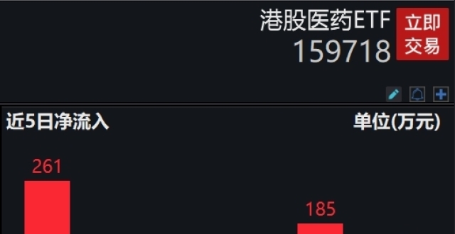 荣昌生物跌超12%，港股医药ETF(159718.SZ)全天溢价交易，净值下探创新低_腾讯新闻