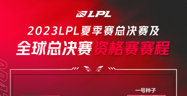 2023LPL全球总决赛资格赛预告：EDG、WBG争夺最后一张门票_腾讯新闻